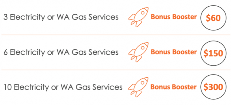 Alinta Energy: More than just great rates! – Conxxion Resources