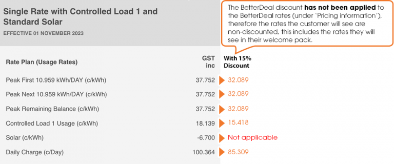 Alinta Energy BetterDeal Discounts Explained – Conxxion Resources